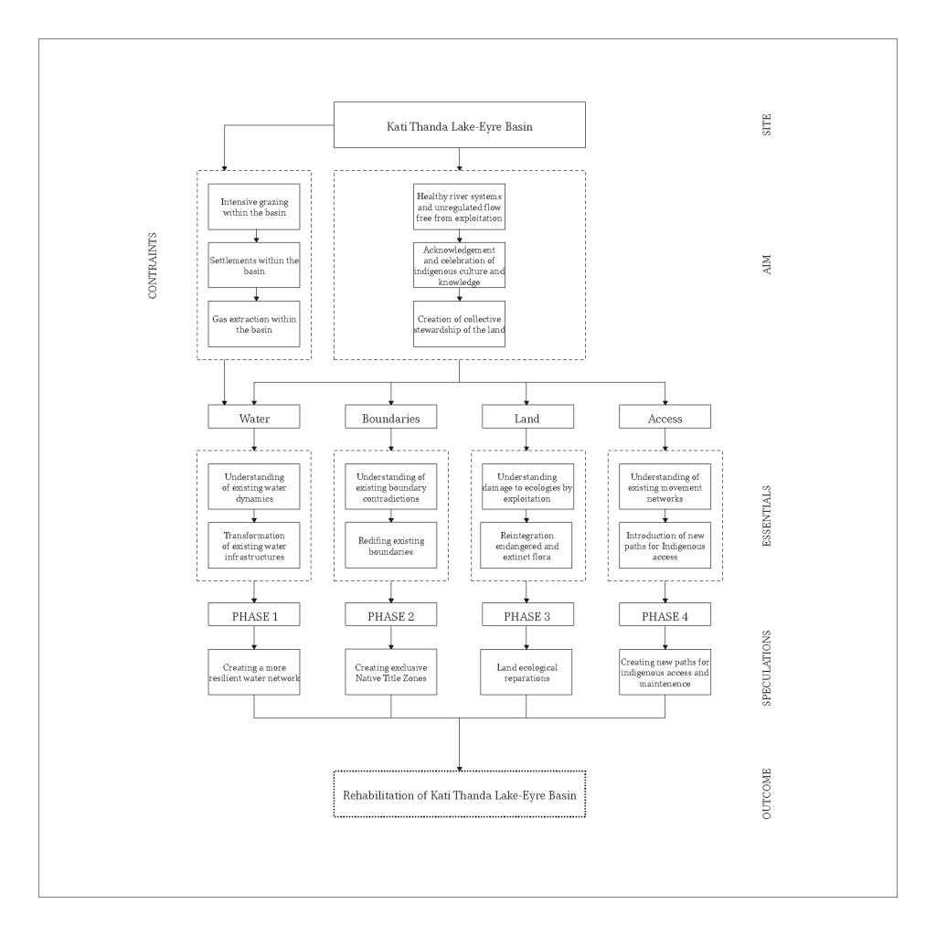 AA Projects Review 2023