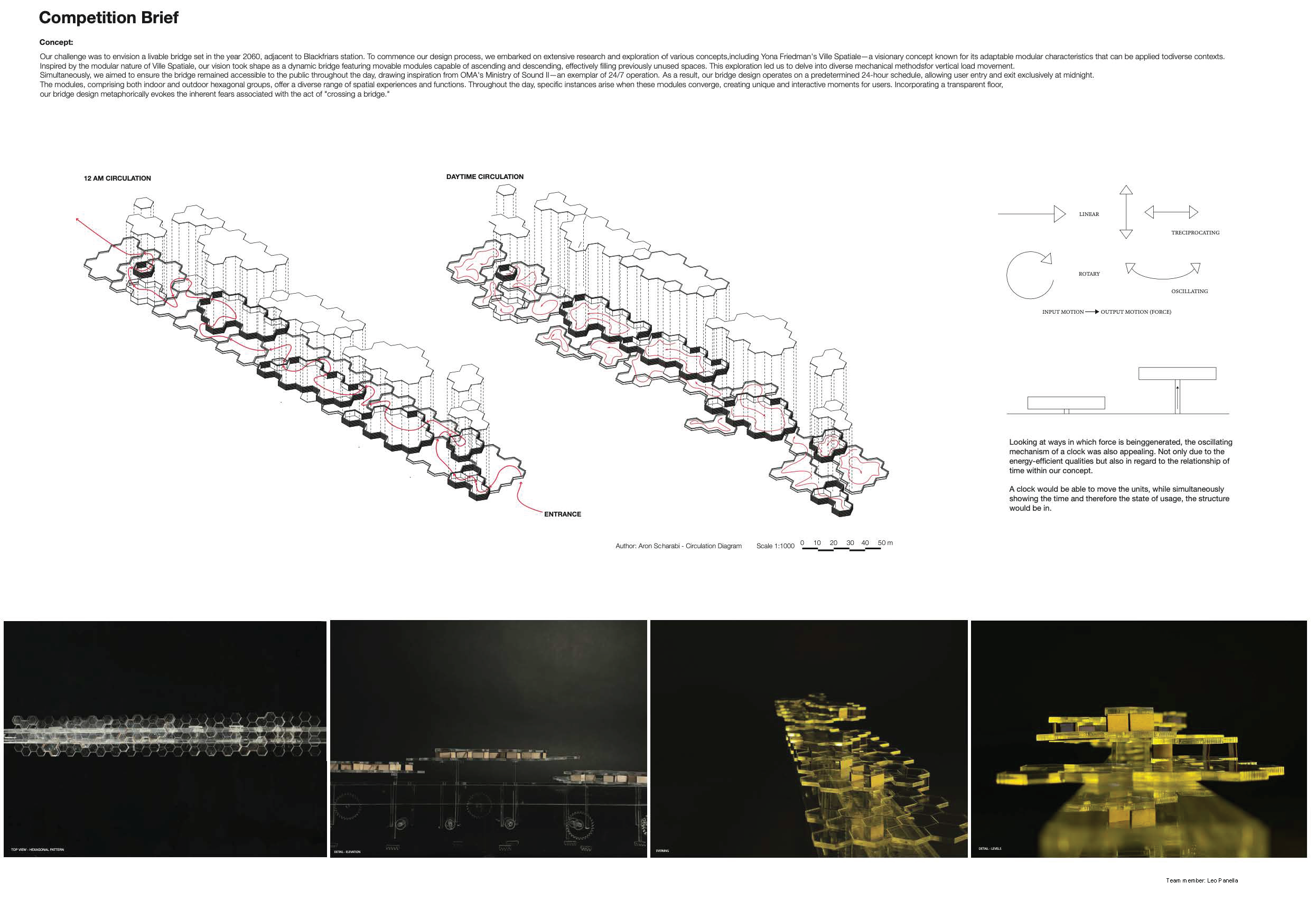 AA Projects Review 2023
