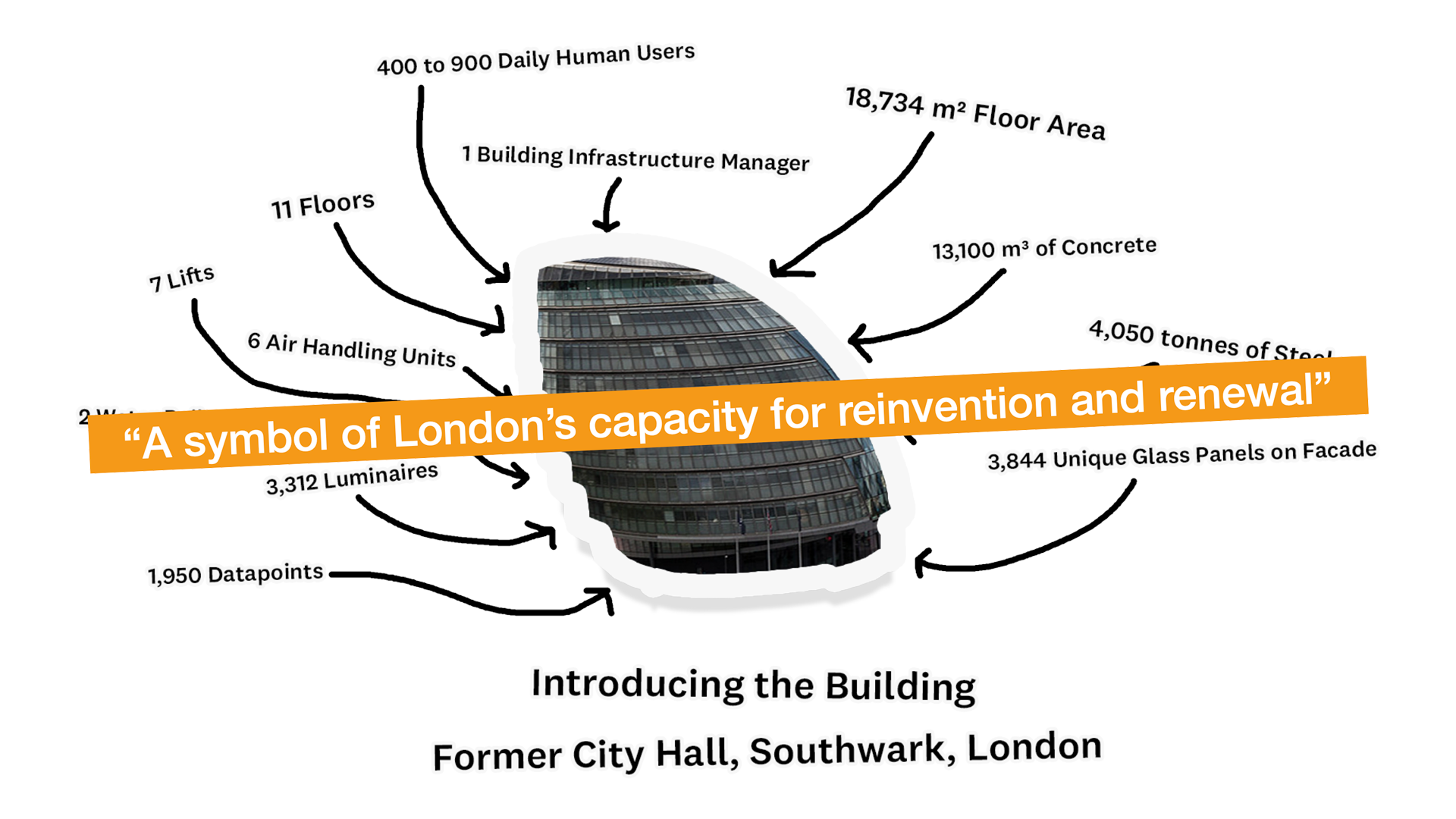 AA Projects Review 2023