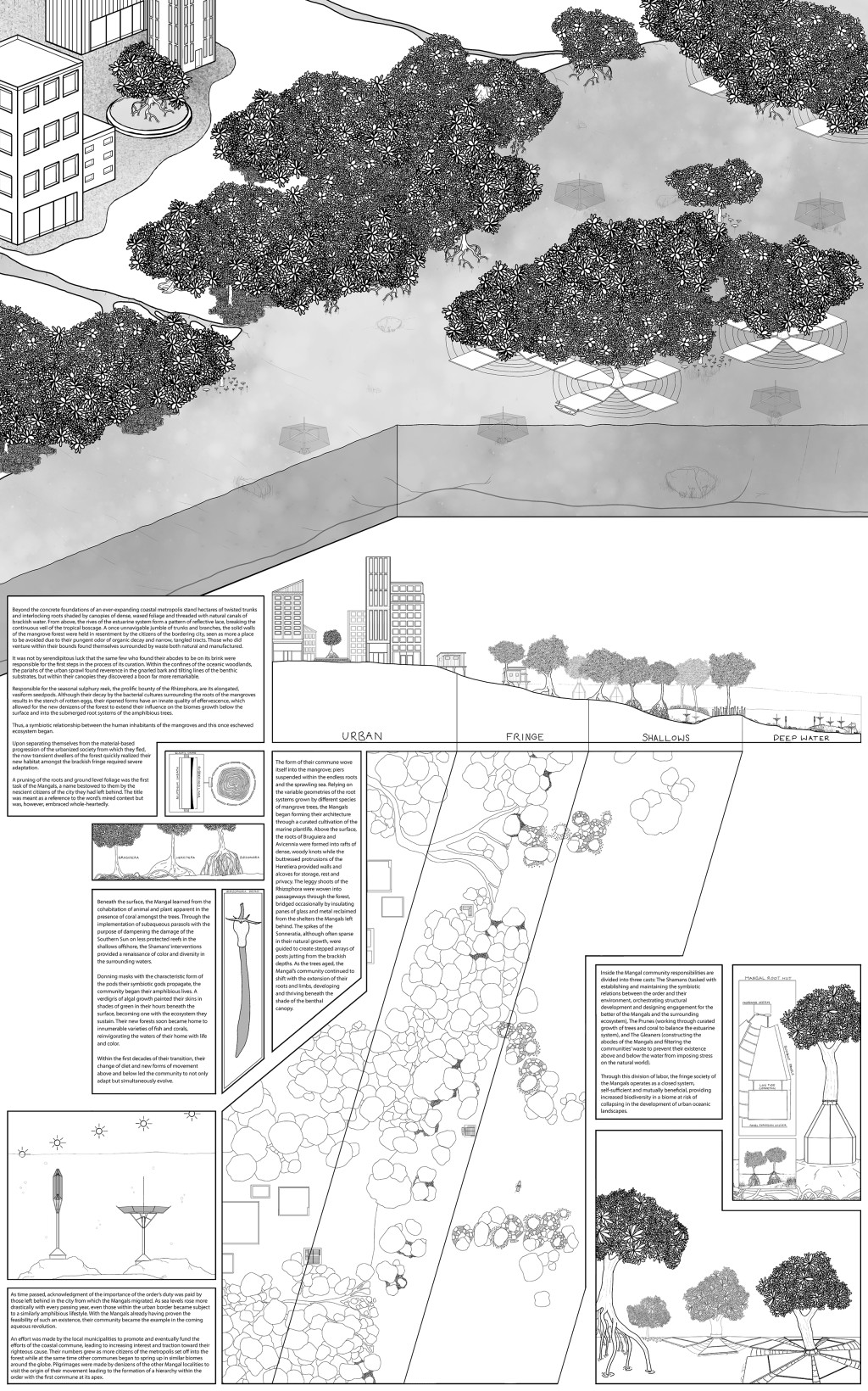 AA Projects Review 2023