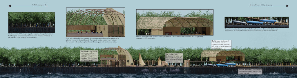 AA Projects Review 2023