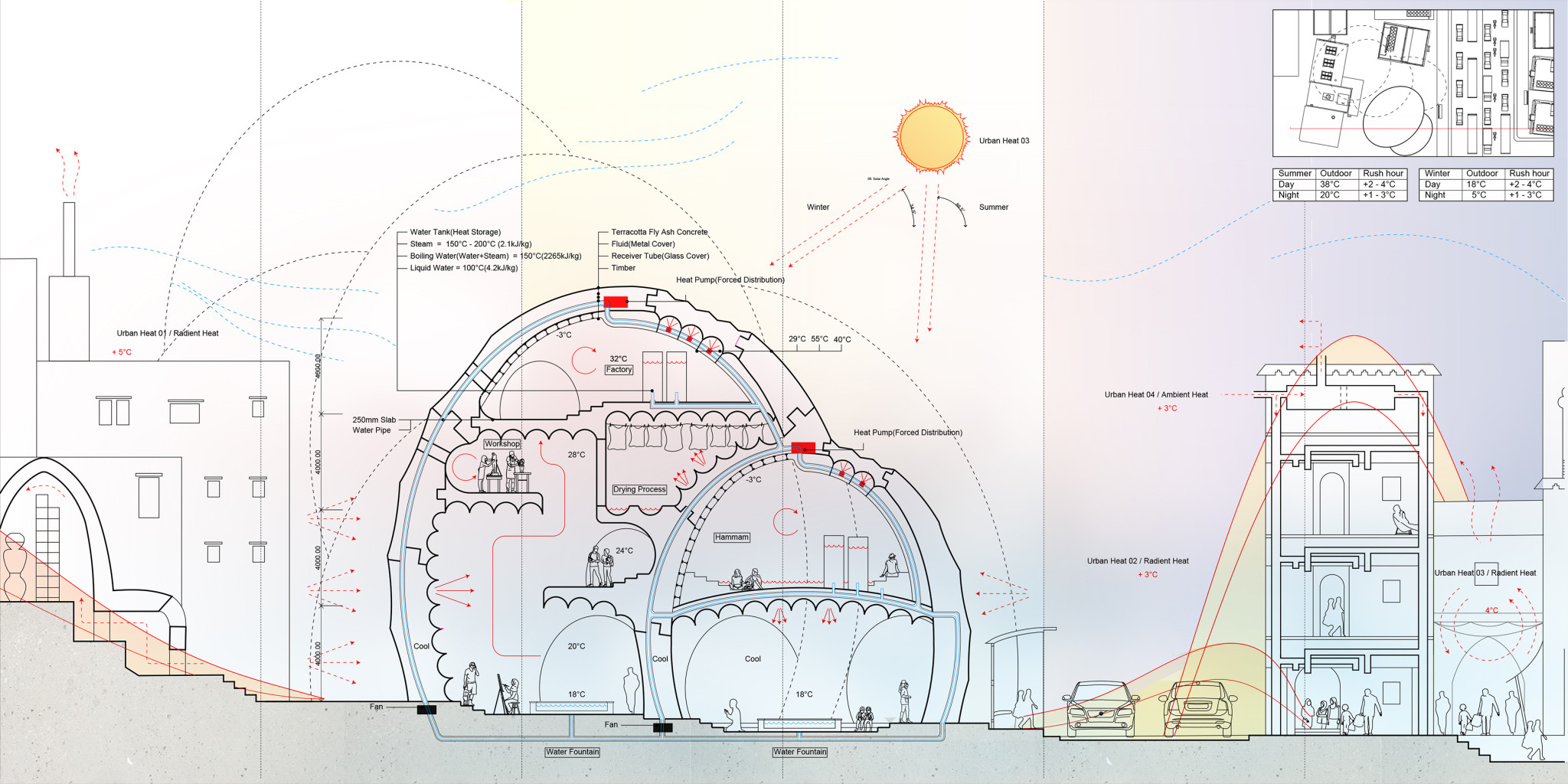 AA Projects Review 2023