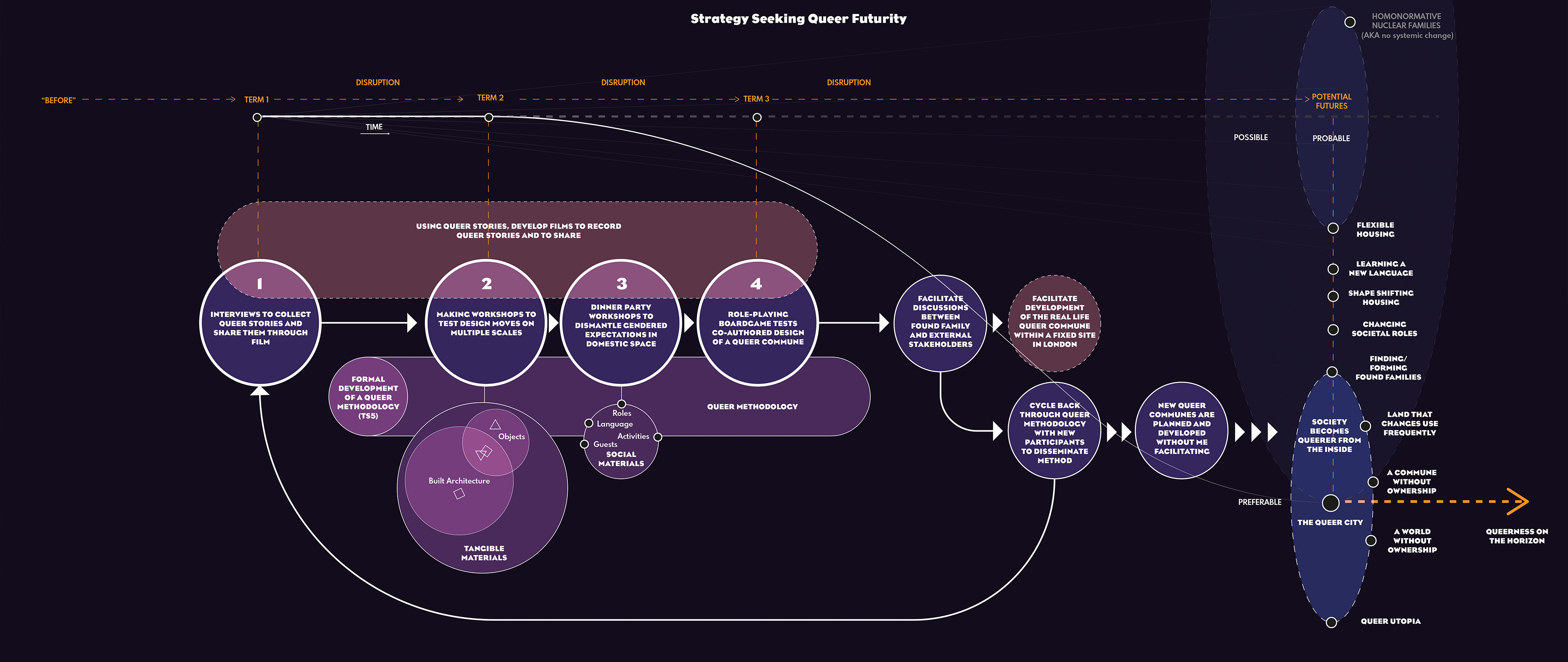 AA Projects Review 2023