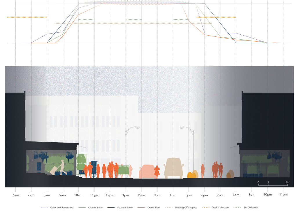 AA Projects Review 2023